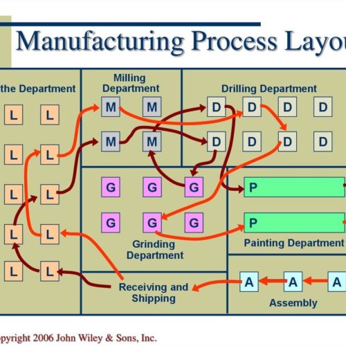 Faculty Initiatives on Teaching and Learning – LIBA