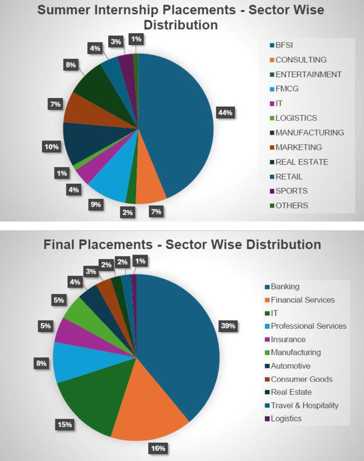 Placements – LIBA